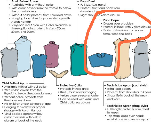 Panoramic Lead Aprons